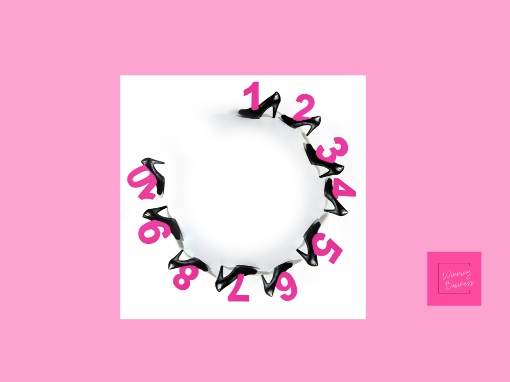 10 Essential Capture Management Steps to Win More RFP Contracts | by ...
