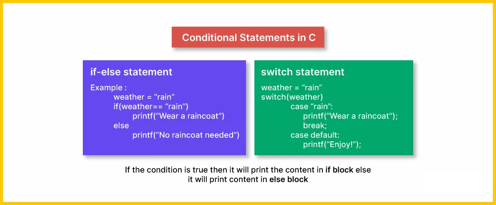 Level Up Your Logic: Mastering Conditional Statements in Programming ... Level Up Your Logic: Mastering Conditional Statements in Programming ...