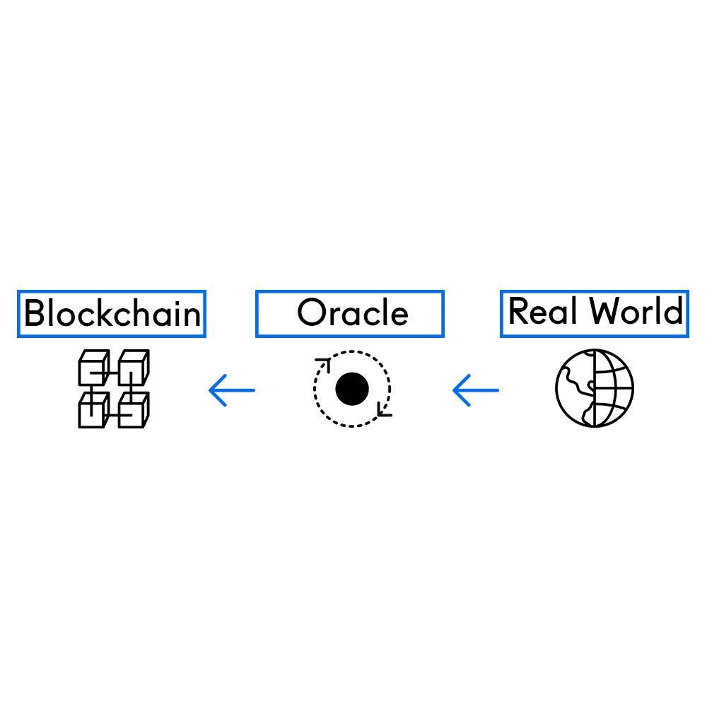 Chanthis-weekly:. Blockchain Oracles explained | by ChainThis | Medium