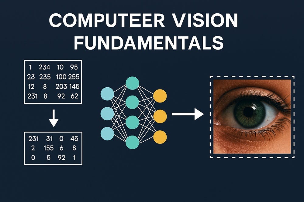 The Unseen Language of Sight: How Linear Algebra Powers Computer Vision ...