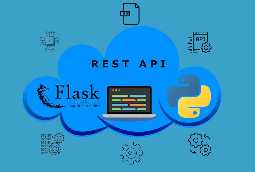 Restful Api Design — Application Guide By Aloapi Medium
