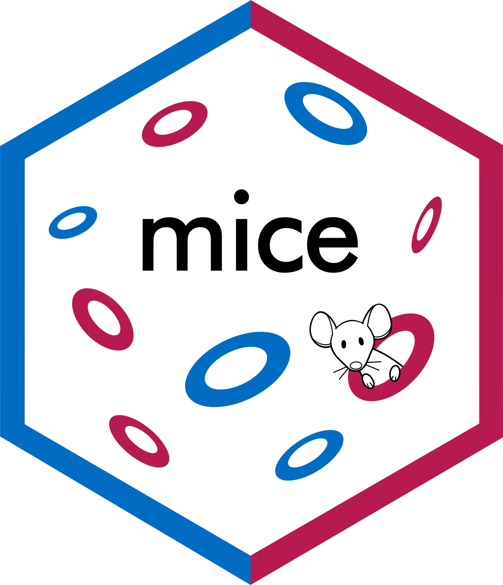 Topic:9 MICE or Multivariate Imputation with Chain-Equation | by Brijesh Soni | Medium