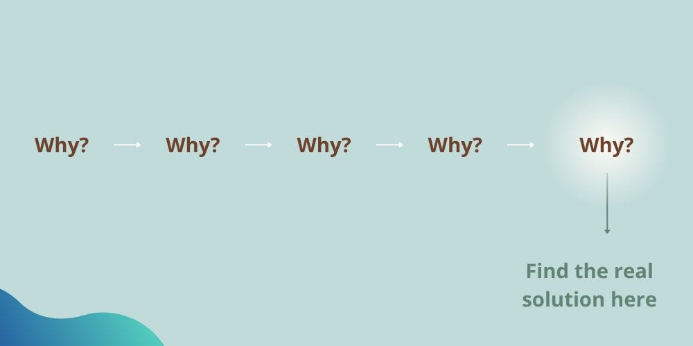How First Principles Thinking Can Help in Marketing | by Abhiraj Bhore ...