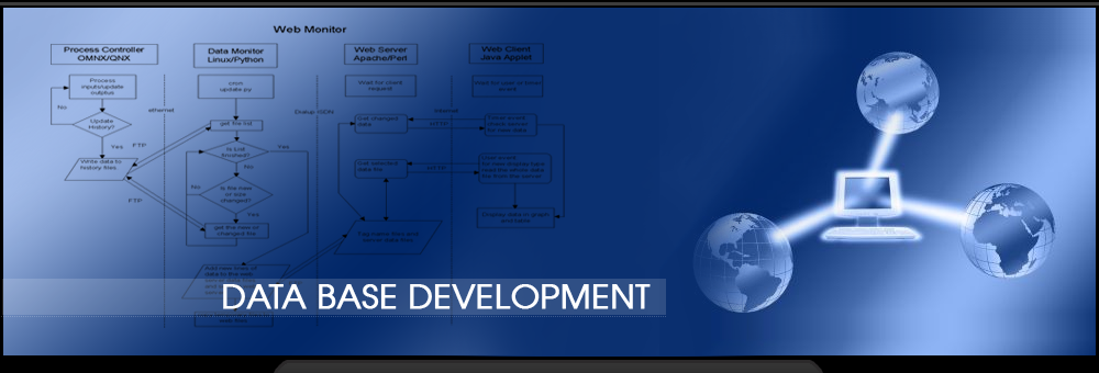 Creating a dynamic database using Postgres and Sequelize. | by Ethan Jarrell | codeburst