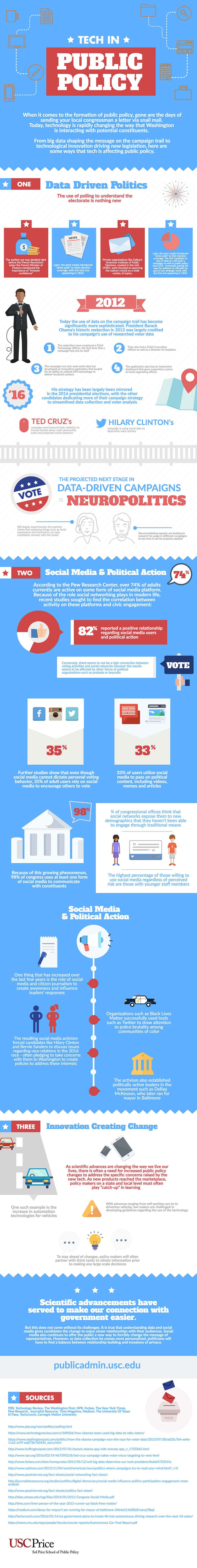 Tech in Public Policy [Infographic] | by Kamaldeep Singh SEO | Medium