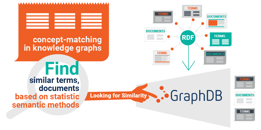 GraphDB: Semantic Text Similarity for Identifying Related Terms ...