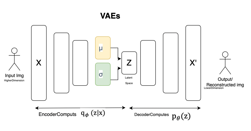 Deep Generative Modeling(DGM). Most Interesting Concept in Deep… | by ...