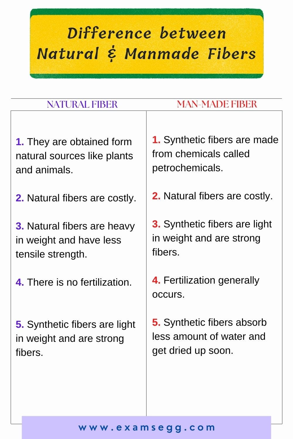 Physics Sample Paper Questions. Ques: A sample contains 16 gm of a ...