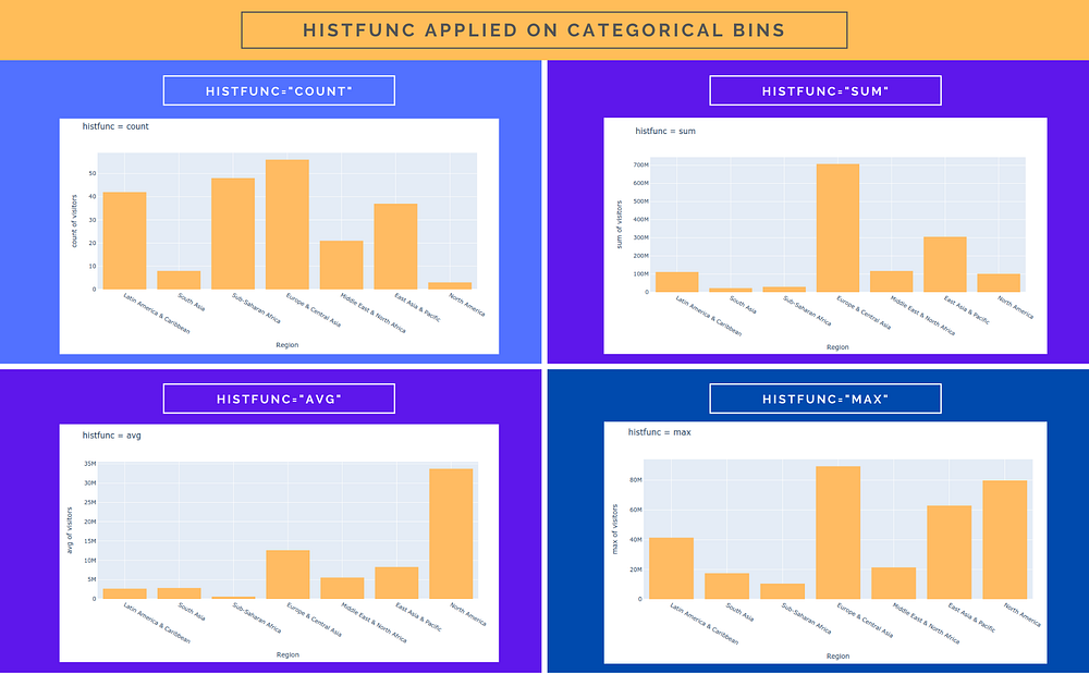 Histograms with Plotly Express: Complete Guide | by Vaclav Dekanovsky | TDS Archive | Medium