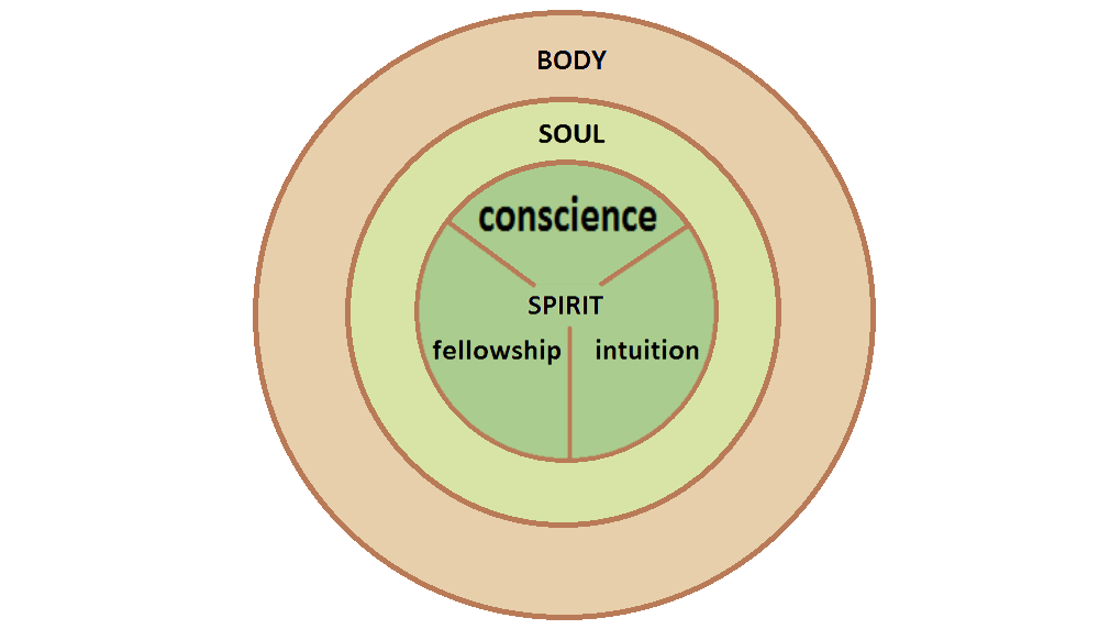 What It Means To Have a Conscience | by Joshua Davis | Medium