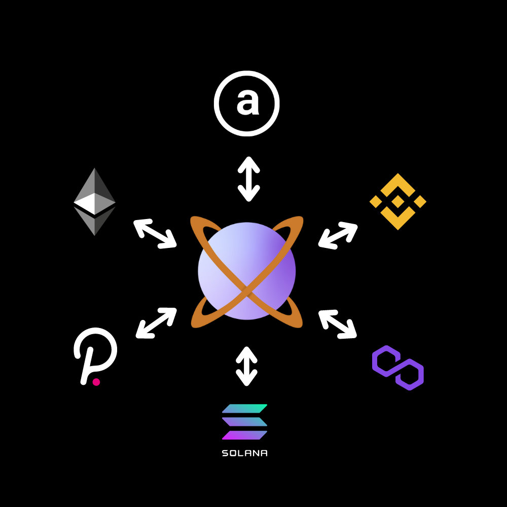 Infrastructure powering Dojima Network | by Dojima Network ...