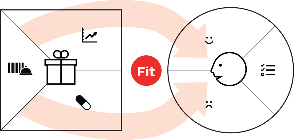 How create a PRE Product Market Fit — A Step by step guide to test the ...
