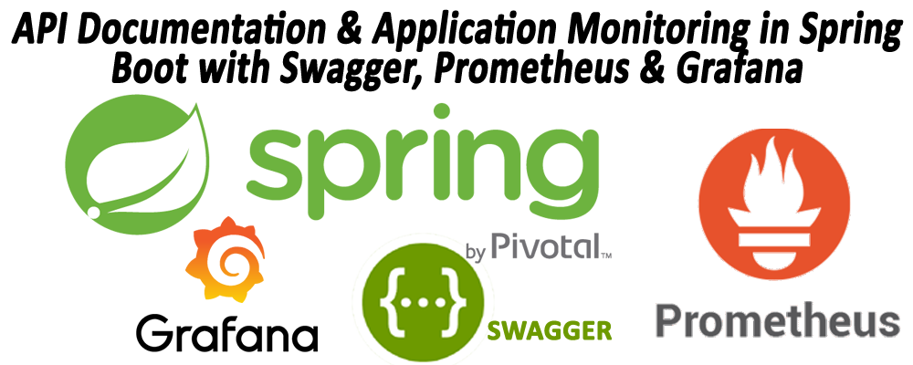 API Documentation & Application Monitoring in Spring Boot with Swagger, Prometheus & Grafana ...