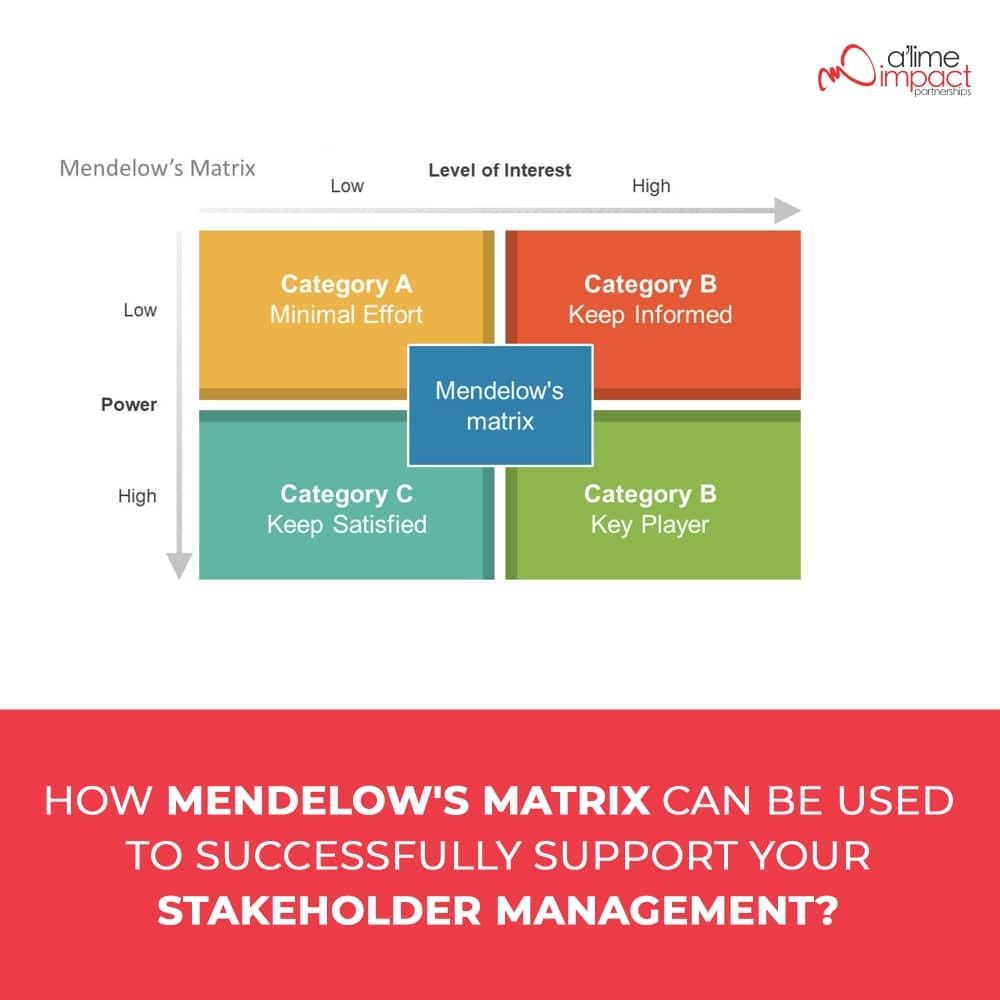 HOW MENDELOW S MATRIX CAN BE USED TO SUCCESSFULLY SUPPORT STAKEHOLDER how-mendelow-s-matrix-can-be-used-to-successfully-support-stakeholder