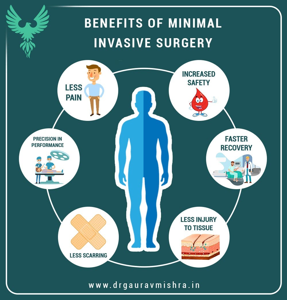 BENEFITS OF MINIMALLY INVASIVE SURGERY | by Dr. Gaurav Mishra | Medium