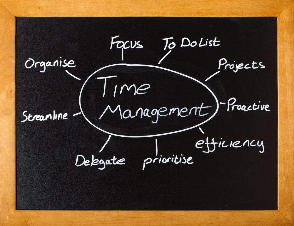 The Basics Of Getting Time Management To Work For You | by Robin ...