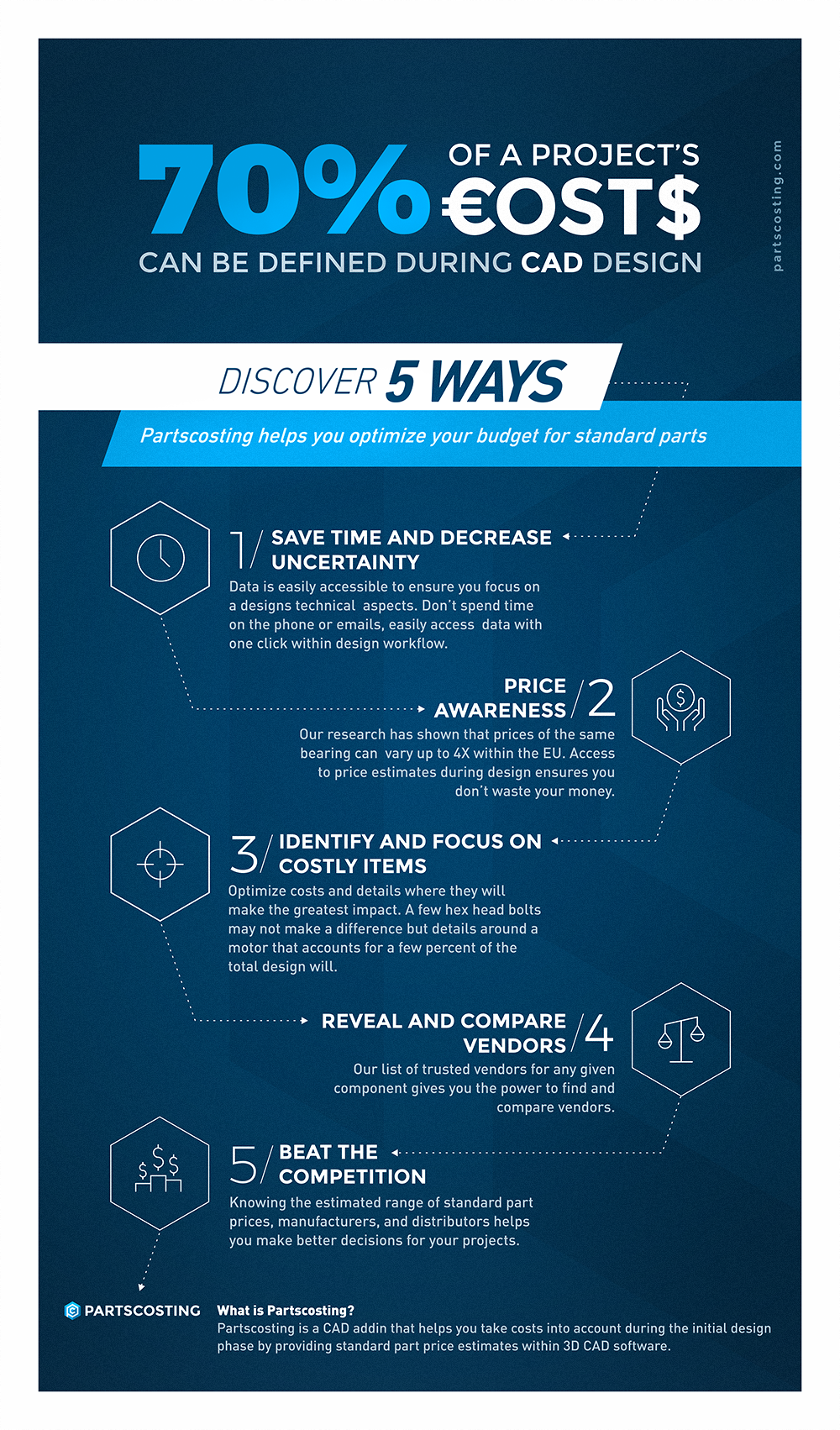 Infographic — 5 ways Partscosting can help during CAD design | by ...