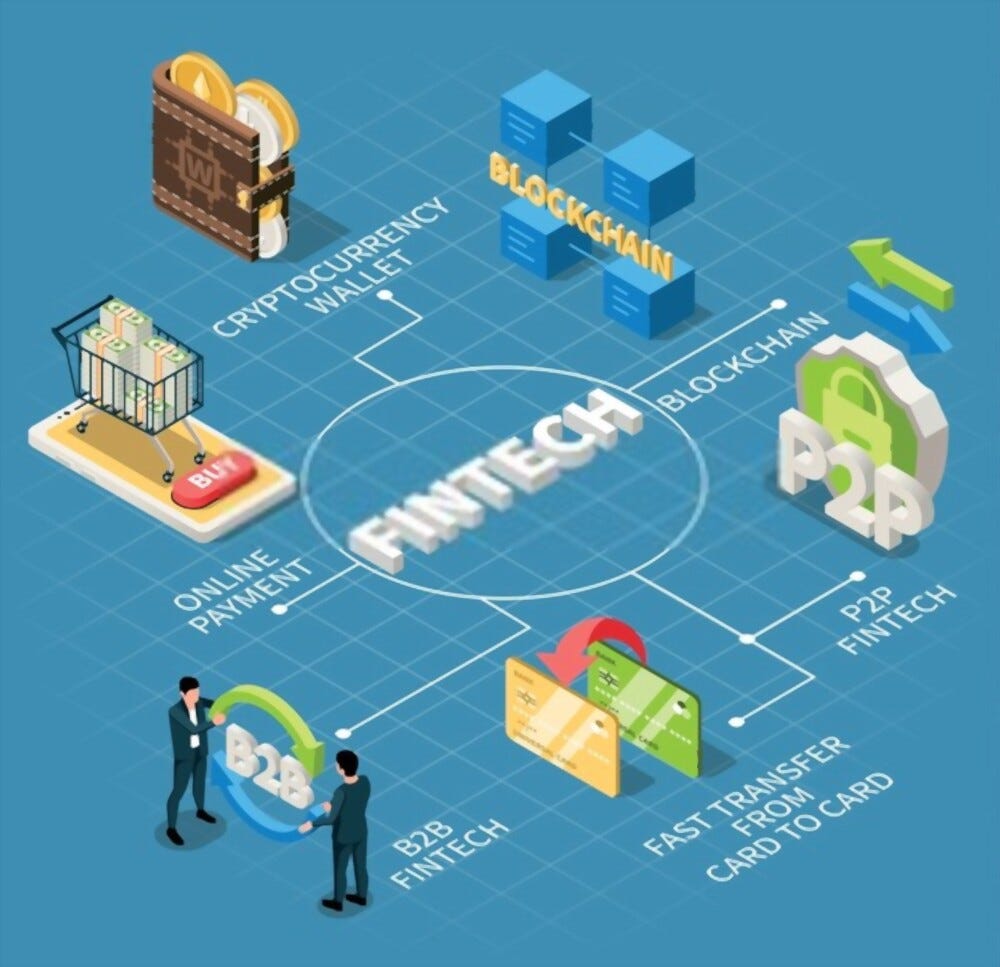 How Fintech Solutions Are Important To The Future Of The World | by ...