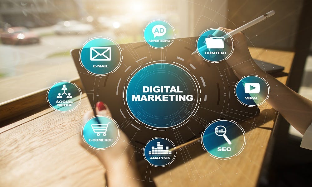 What Does a Digital Marketing Agency Do? Everything You Need to Know ...