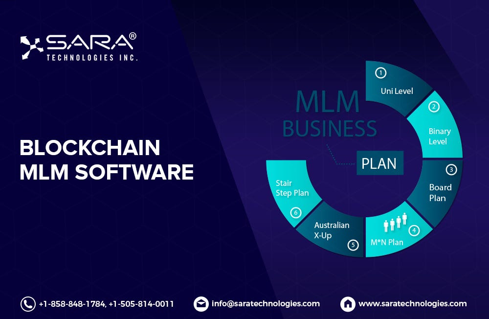 Blockchain MLM Software Development | by Anilsinghsaratechnologies | Medium