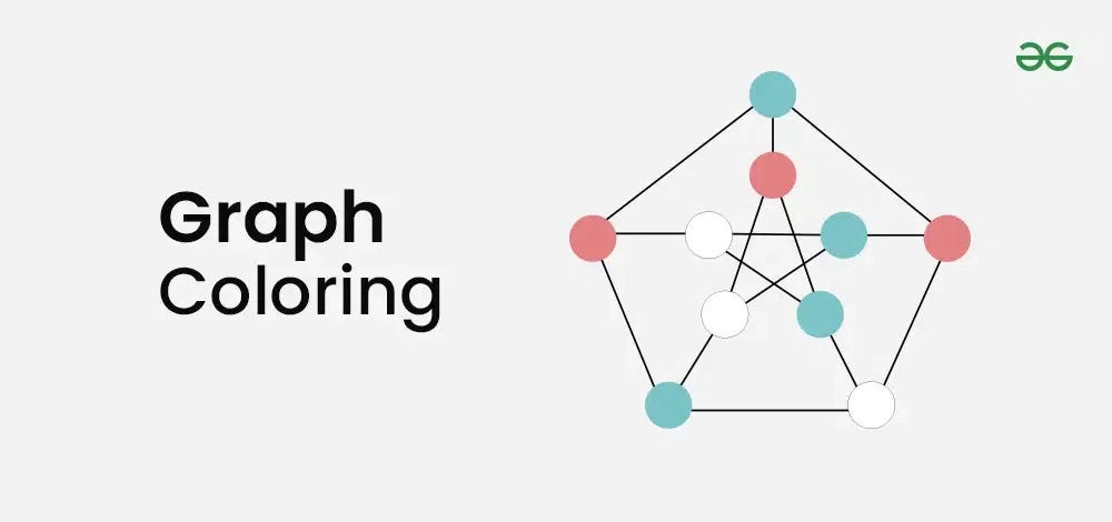 Graph Coloring (NP-Complete) in University Exam Timetabling — Real ...