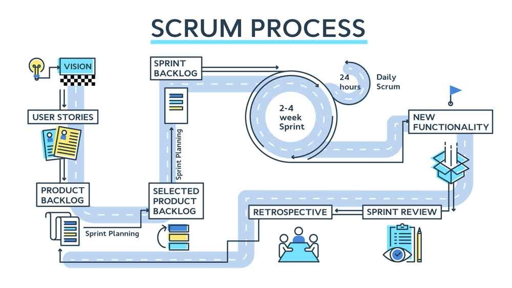 Scrum คืออะไร เริ่มใช้งานอย่างไร Scrum สกรัม … By Thanyavuth