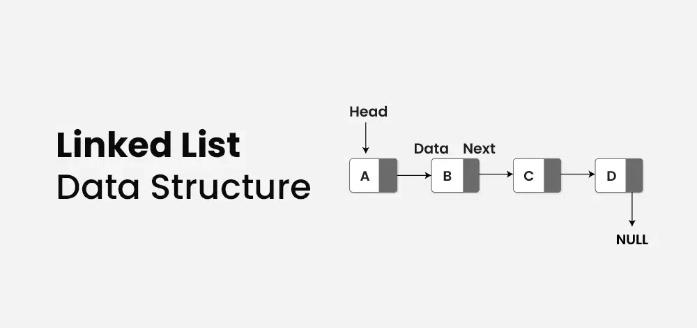 Singly Linked List Example in Swift | by Eugene Statnikov | Sep, 2024 ...