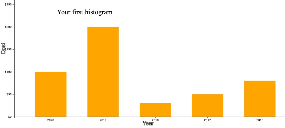 Bar Graph using Node.Js and D3. How can you generate a bar chart using ...