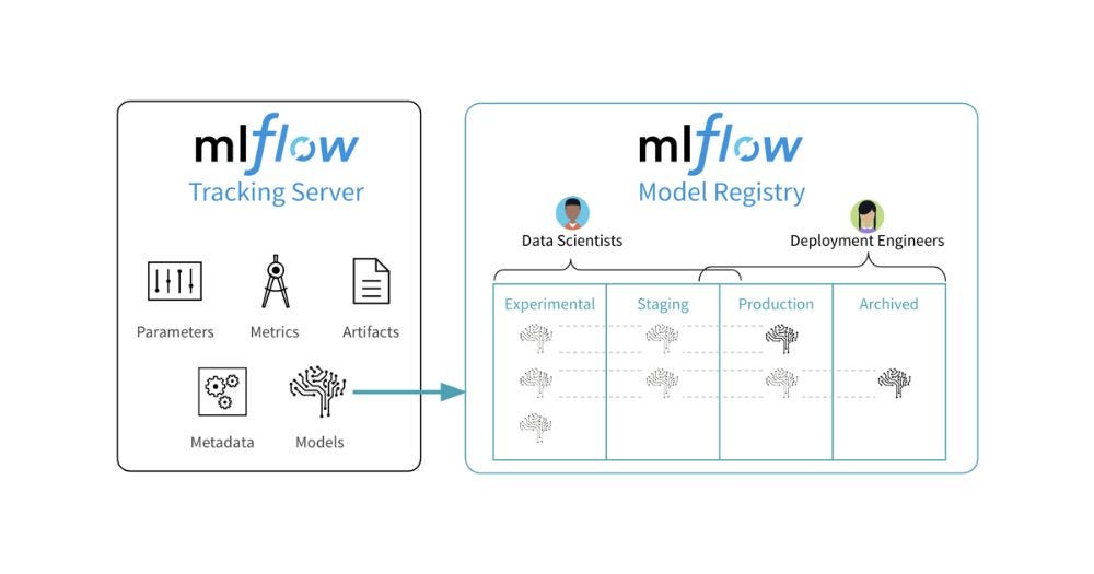 MLflow Experiments: Track 100 Models Like a Pro | by Gitanjali | GoPenAI