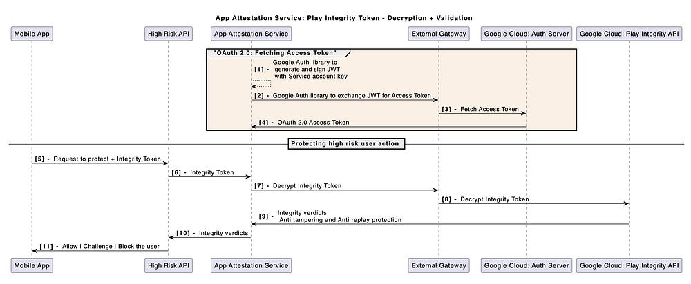 App Attestation with Play Integrity : Token Decryption and Decisioning ...