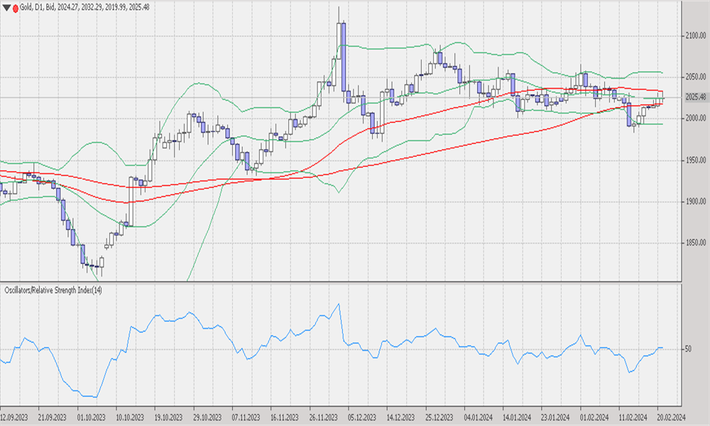Aakash Doshi predicts gold could reach $3000 | by Suradi | Feb, 2024 ...