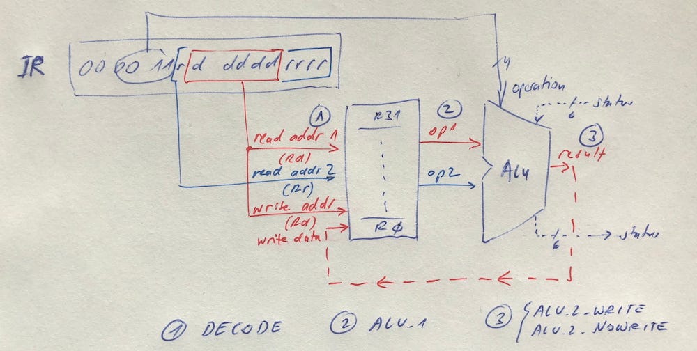 Implementing A Cpu In Vhdl — Part 4 By Andreas Schweizer Classy