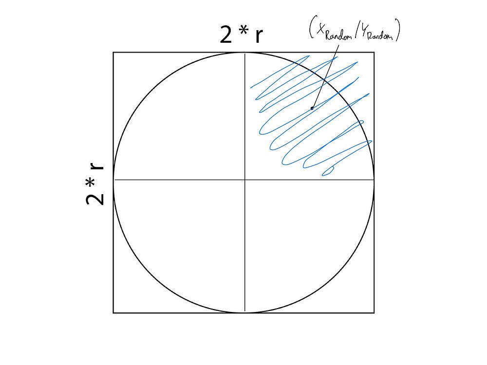 How To Estimate Pi With JavaScript Using Math.random() | JavaScript in ...