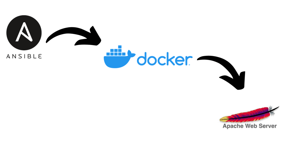Configuring Webserver Inside Docker Container By Using Ansible 14 2