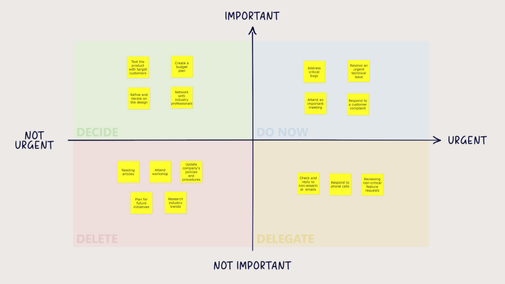 🚨 Eisenhower Matrix | Toolbox #12 | by Yellow | Medium