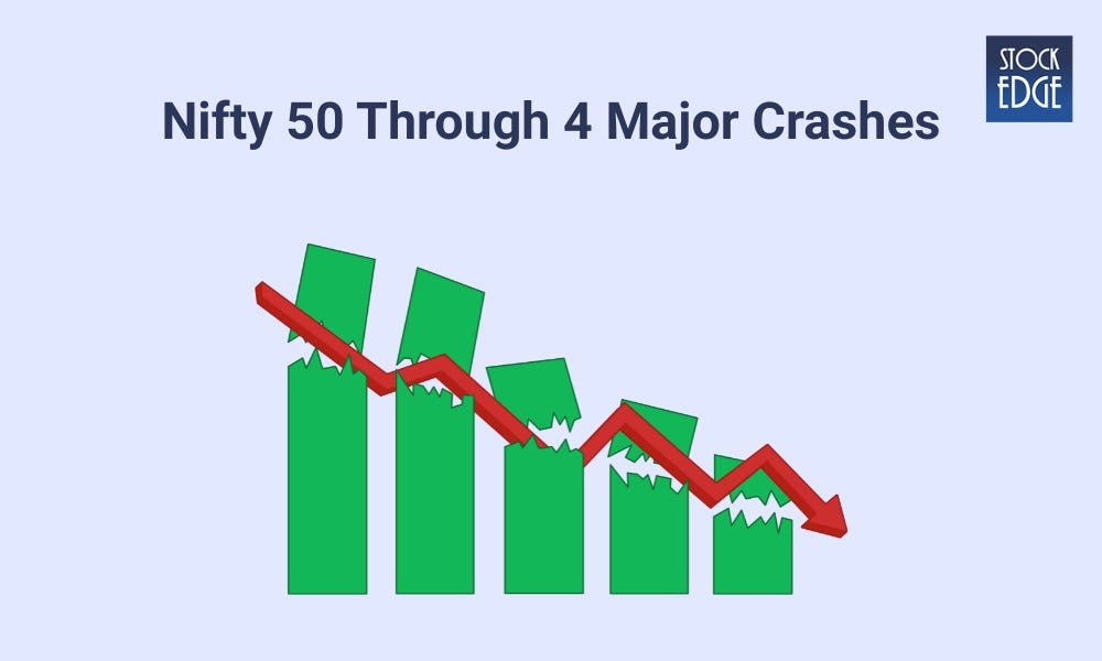 The Story of Nifty 50 Through 4 Major Crashes | by StockEdge | Medium