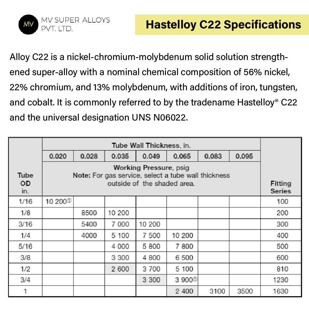 Hastelloy C22 Stockist | MVSuperAlloys.com - MV Super Alloys Pvt Ltd ...