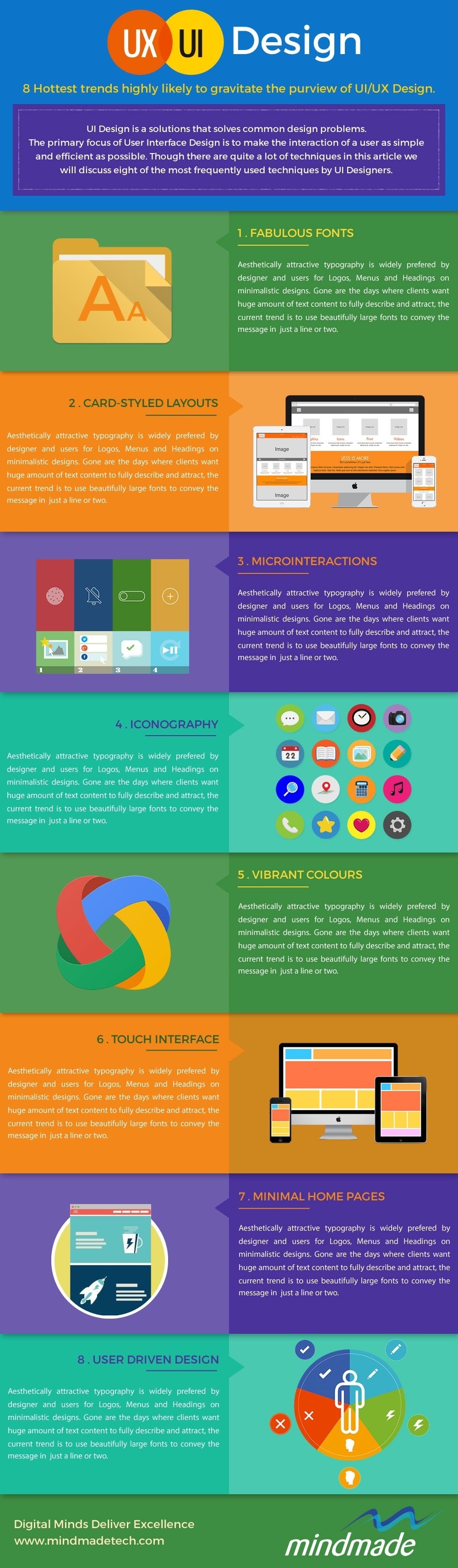 Mobile Application, Open Source & Sharepoint Development Company | by MindMade Technologies | Medium