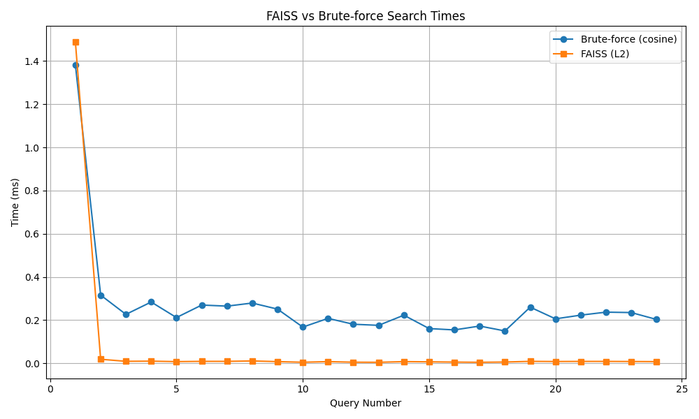 Nicholas Cage and the Power of FAISS: A Deep Dive into Semantic Search ...