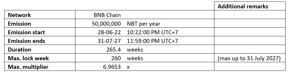 NBT Web Staking is LIVE!. Basic Information: | by NanoByte Token | Medium