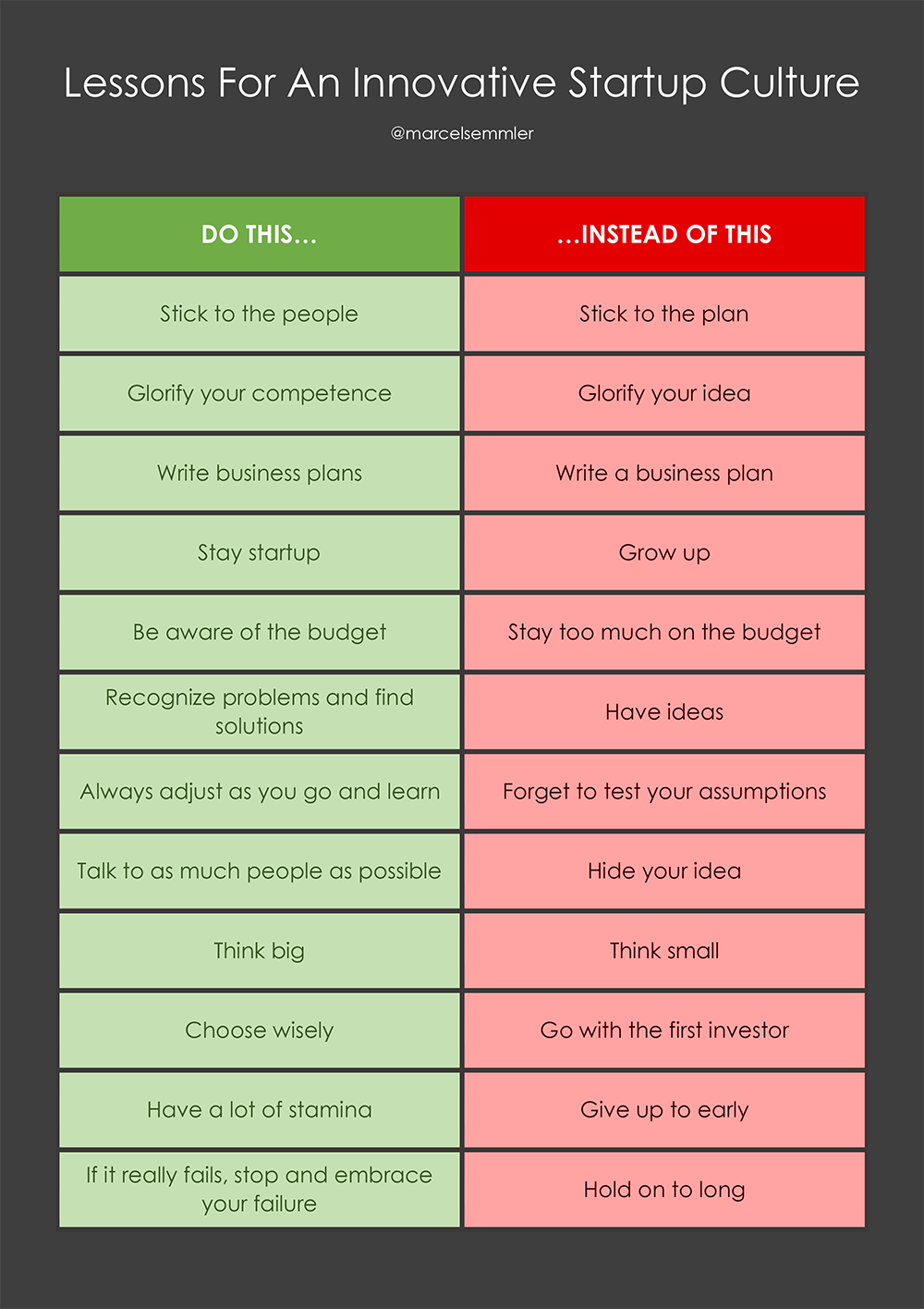 Lessons For An Innovative Startup Culture | by Marcel Semmler | The ...