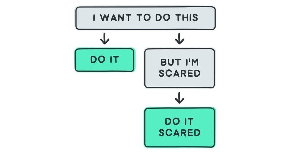 Do it scared. Dear reader, | by Joy Osayande | Medium