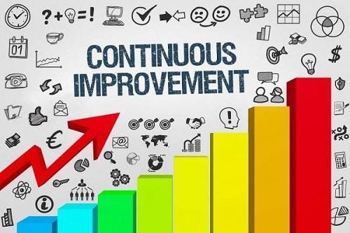 Continuous Improvement Images