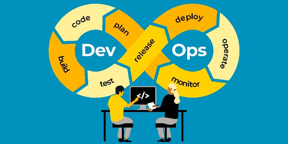 Getting Started with DevOps: A Beginner’s Guide | by Chanuka Isuru | Apr, 2025 | Medium