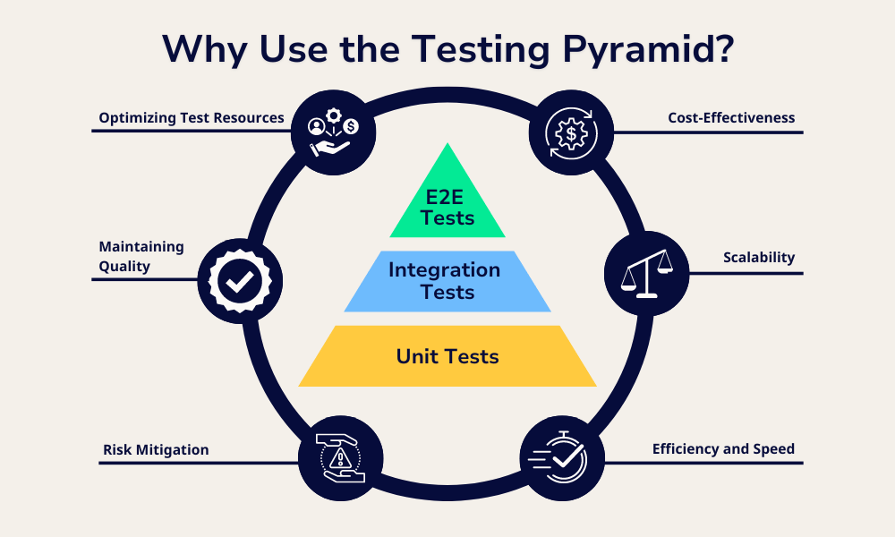 What I Learned Studying How Google Tests Software (And You Can Too ...