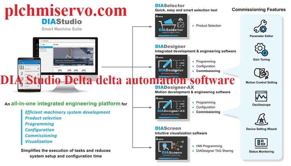 Technology Automation Software For Studio