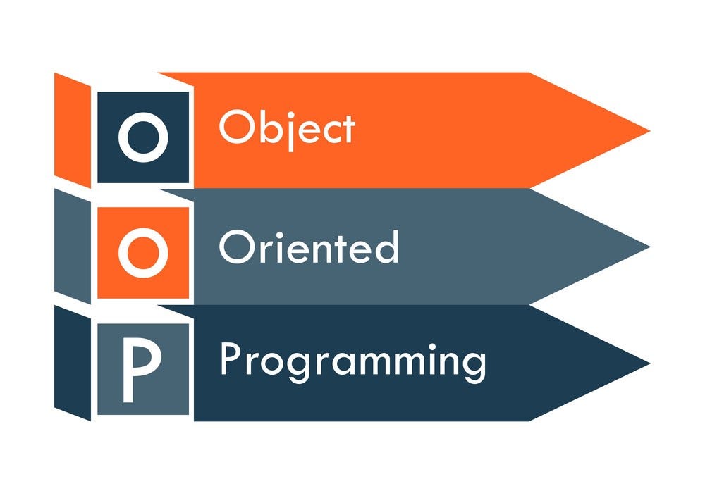Nesne Yönelimli Programlama (OOP) Nedir? | by Beyza Önal | Medium