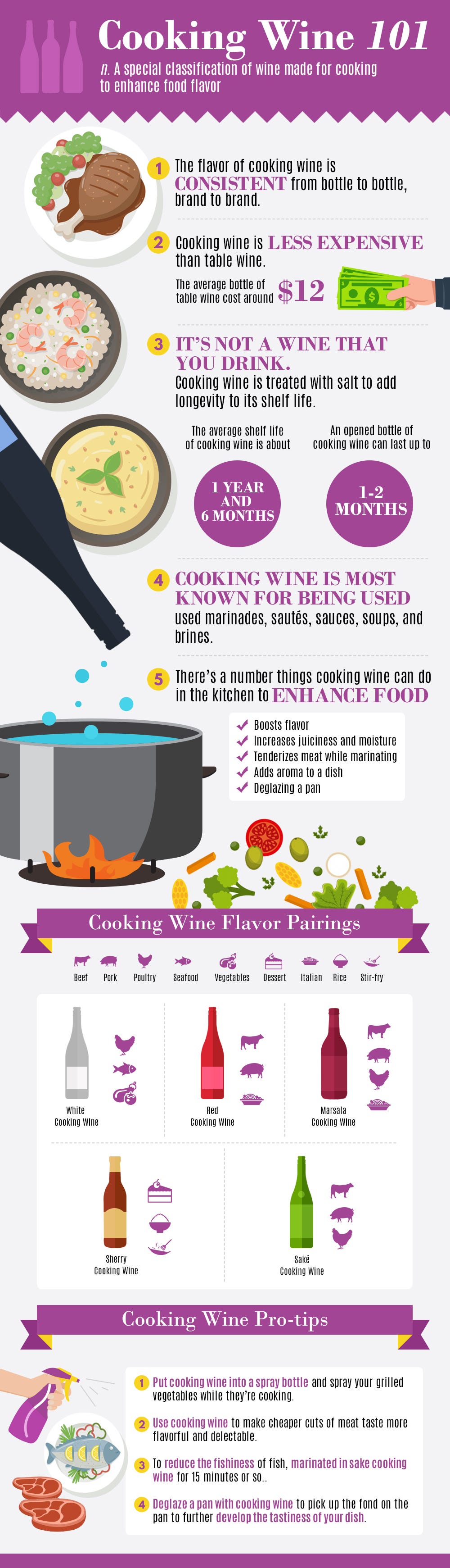 Cooking Wine 101 | by Pocket Change Gourmet | Medium
