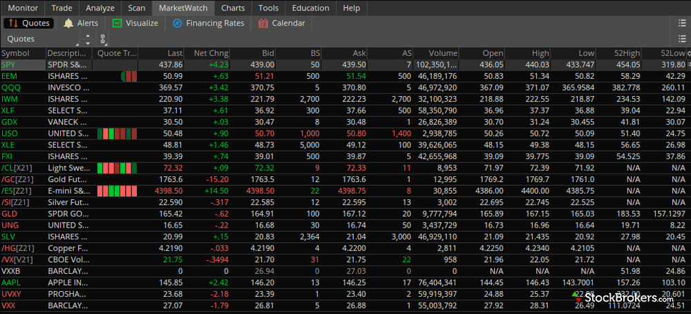 Platforms Revolutionizing Option Trading Accessibility | by Nabil ...
