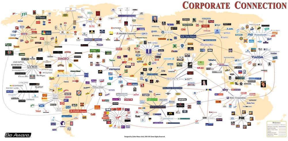 Transnational Corporations Map